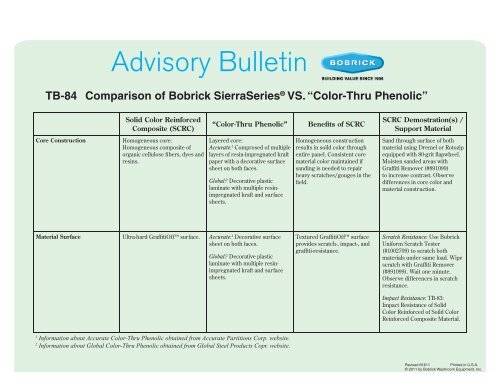 TB-84 Comparison-SCRC and Color-Thru Phenolic - Bobrick