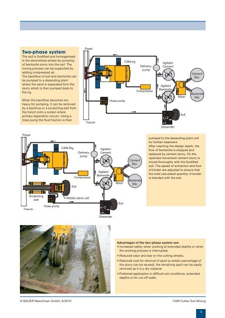 Cutter Soil Mixing Process and equipment - BAUER-Pileco