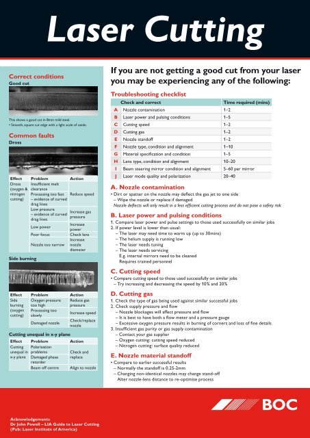 Laser Cutting - BOC Australia