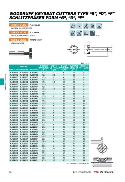WOODRUFF KEYSEAT CUTTERS TYPE “B”, “D”, “F ...