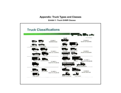 Appendix: Truck Types and Classes