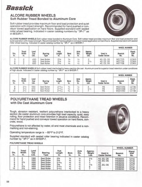 V-GROOVED WHEELS Metal Wh