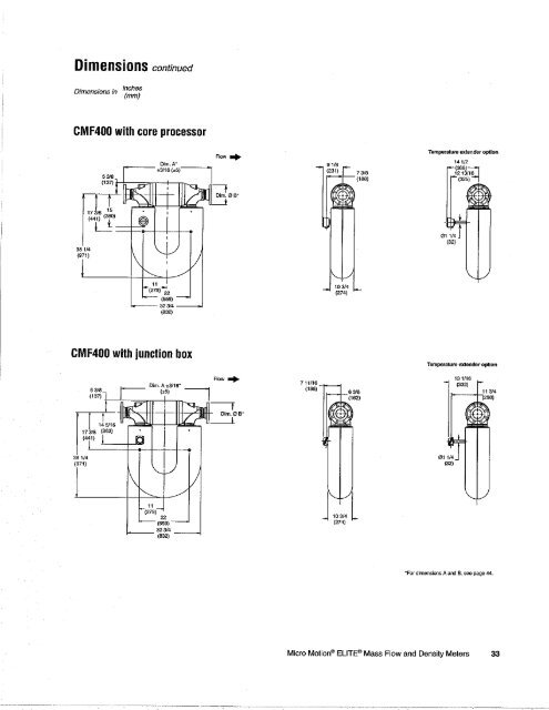 Micro Motion - CMF400 with Core Processor