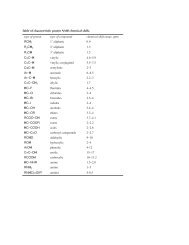 Proton NMR Chemical Shift Table - Faculty Web Pages
