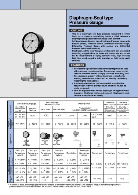 Diaphragm-Seal type Pressure Gauge
