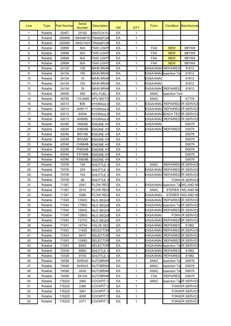 Line Type Part Number Serial Number Description UM - Resource ...