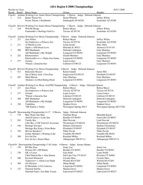 AHA Region 8 2008 Championships