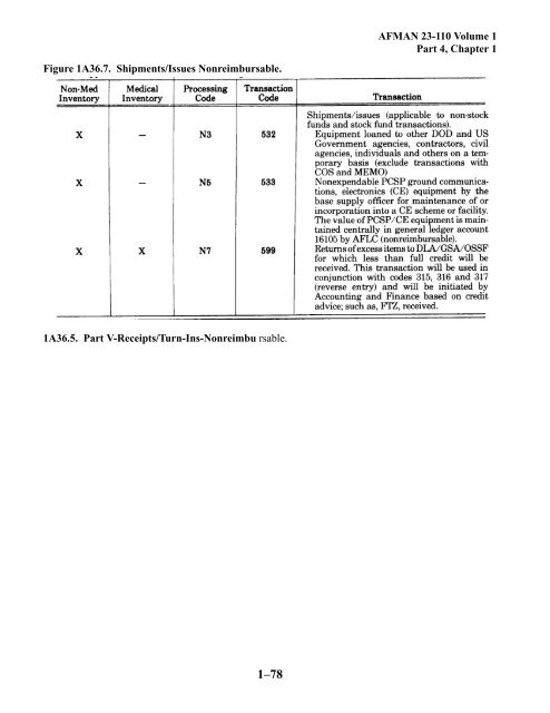 Figure 1A36.7. Shipments/