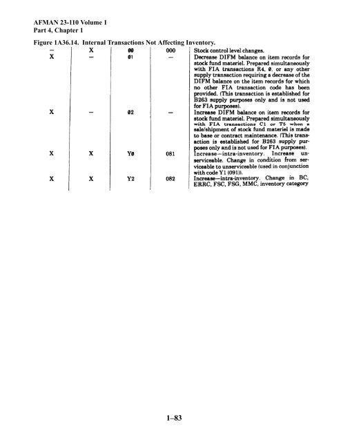 Figure 1A36.12. Adjustmen