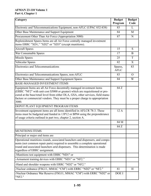 Budget Code 1 94 AFMAN budget-code-1-94-afman