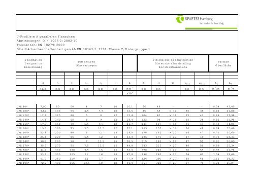DIN 1026-2 - Spaeter Hamburg