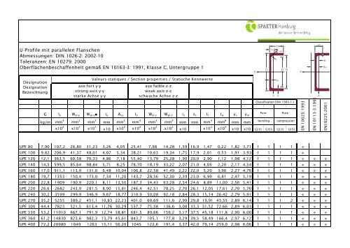 U-Profile mit parallelen