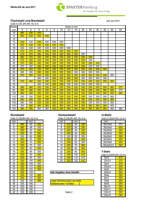 Flachstahl und Bandstahl Rundstahl ... - Spaeter Hamburg