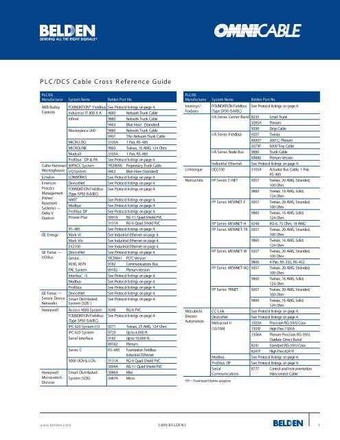 PLC/DCS Cable Cross Reference Guide - Omni Cable