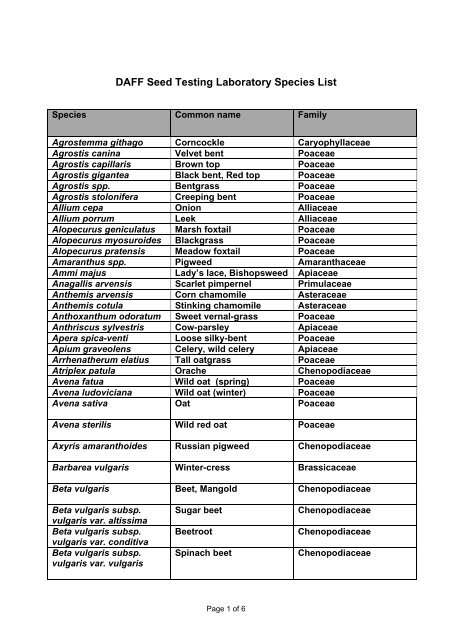 Universal list of species recommended by ISTA Purity Committee