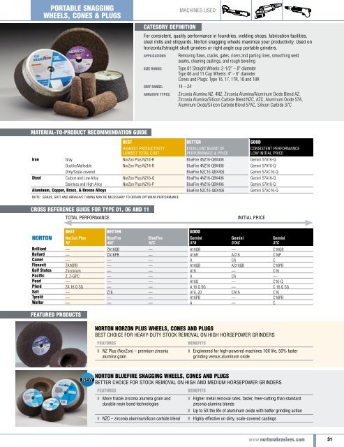Snagging Wheels Cones Plugs - Norton Industrial Abrasives