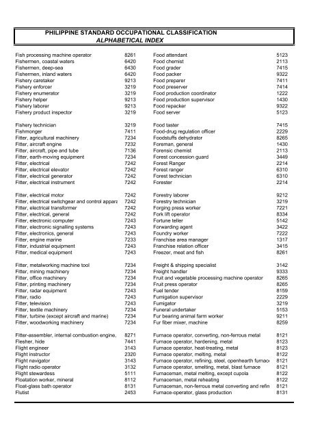 PHILIPPINE STANDARD OCCUP