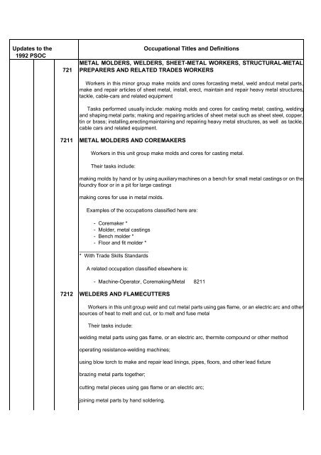 Updates to the Occupation