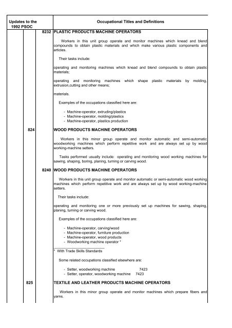 Updates to the Occupation