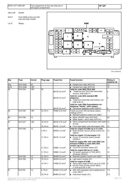 Fuse assignment of fuse and relay box in left engine compartment