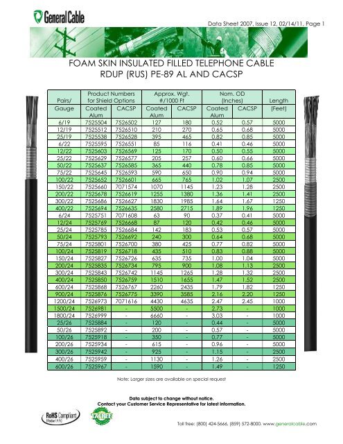 FOAM SKIN INSULATED FILLED TELEPHONE ... - General Cable
