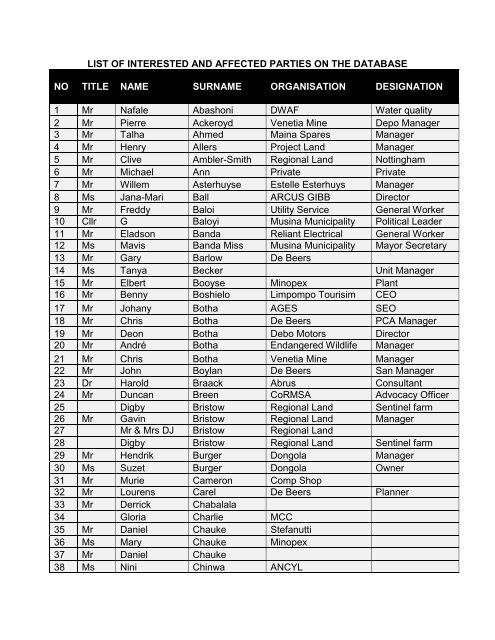 List of interested and affected parties on the - Coal of Africa