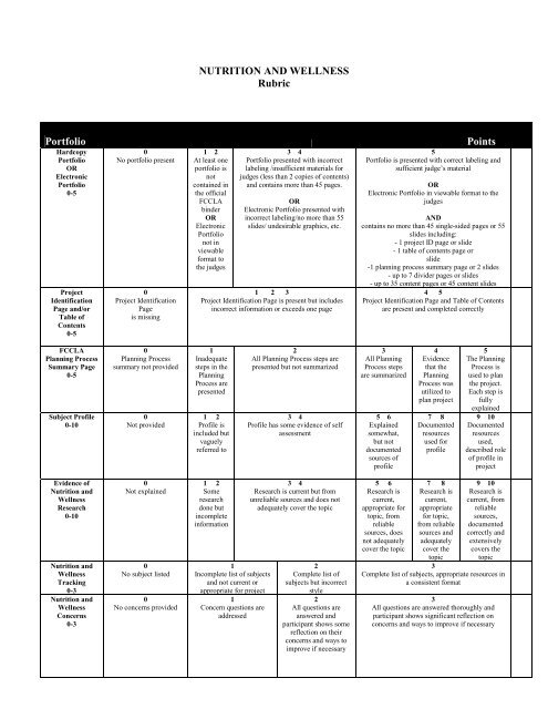 NUTRITION AND WELLNESS Rubric Portfolio Points - Texas FCCLA