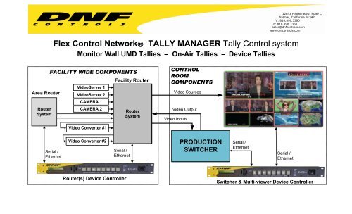 Tally Manager System.. - DNF Controls