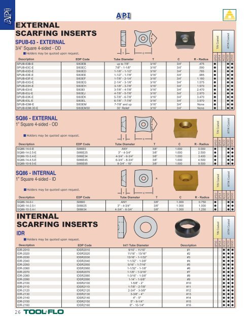 API EXTERNAL SCARFING INS