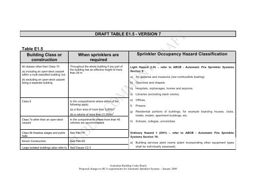 Draft Table E1.5 – Version 7 - Australian Building Codes Board