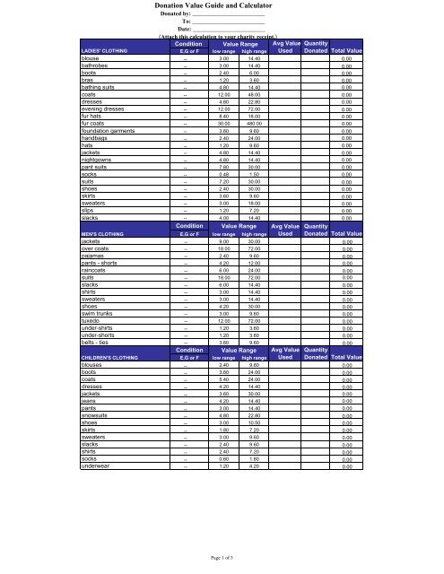 Donation Value Guide and Calculator - Powell & Powell Accounting ...