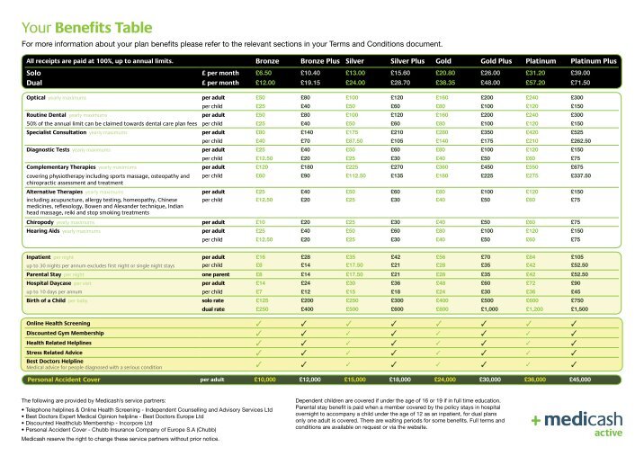 Medicash.org Magazines