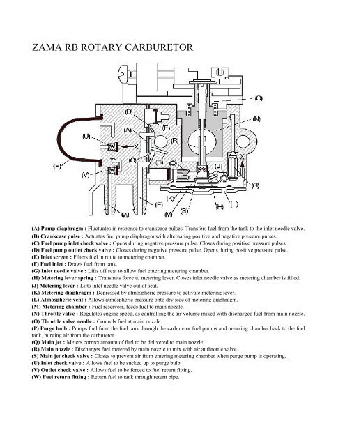 zama rb rotary carburetor