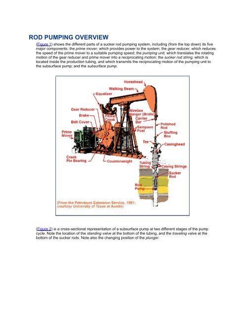 ROD PUMPING OVERVIEW