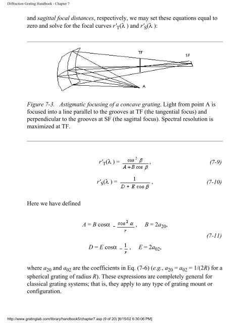 Diffraction