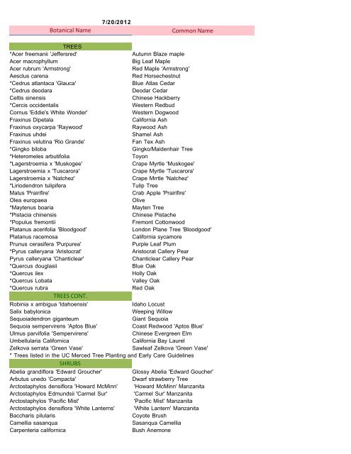 Botanical Name Common Name TREES CONT. SHRUBS