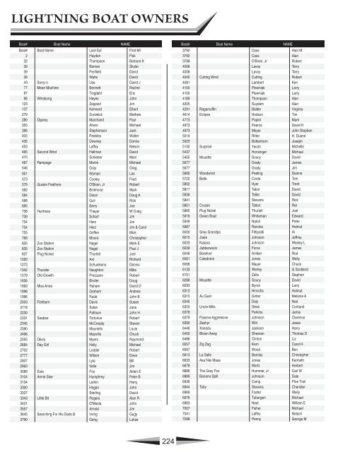 LIGHTNING BOAT OWNERS - the International Lightning Class
