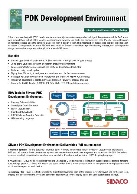 PDK Development Environment - Silvaco