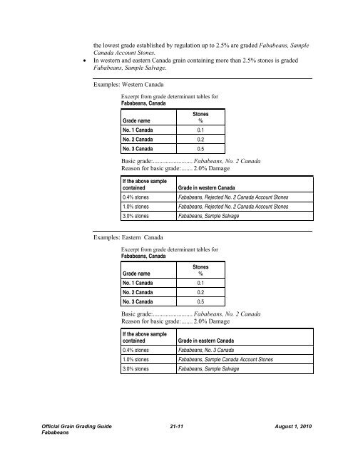 Procedures Earth pellets