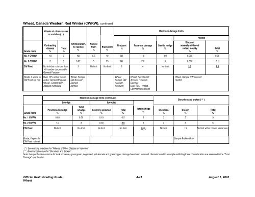 Wheat, Canada Western Red