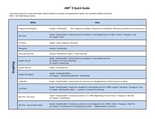 JMP 9 Quick Guide Graph in g