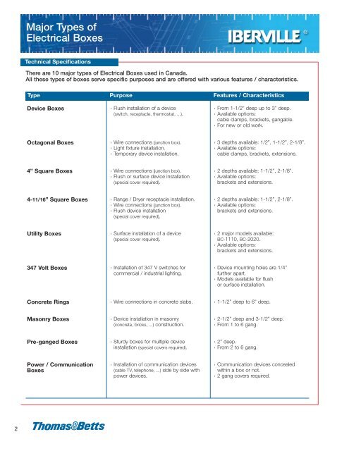 Major Types of Electrical Boxes