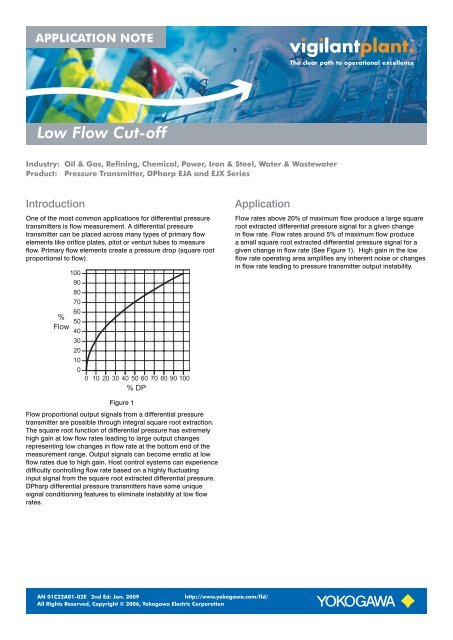 APPLICATION NOTE Low Flow Cut-off - Yokogawa