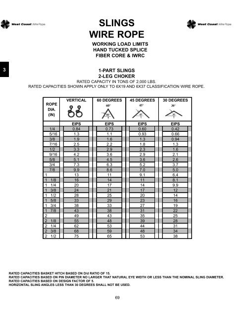 3 SLINGS WIRE ROPE WORKIN