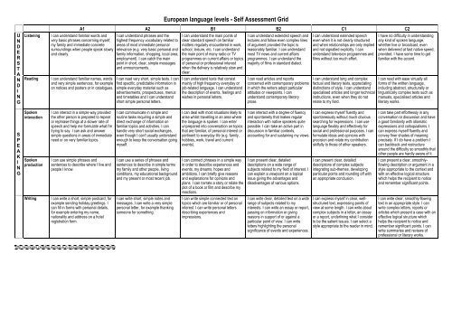 European language levels - Self Assessment Grid