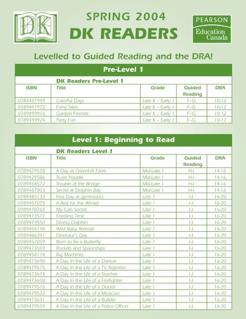 DK READERS Levelled to Guided Reading and the DRA!