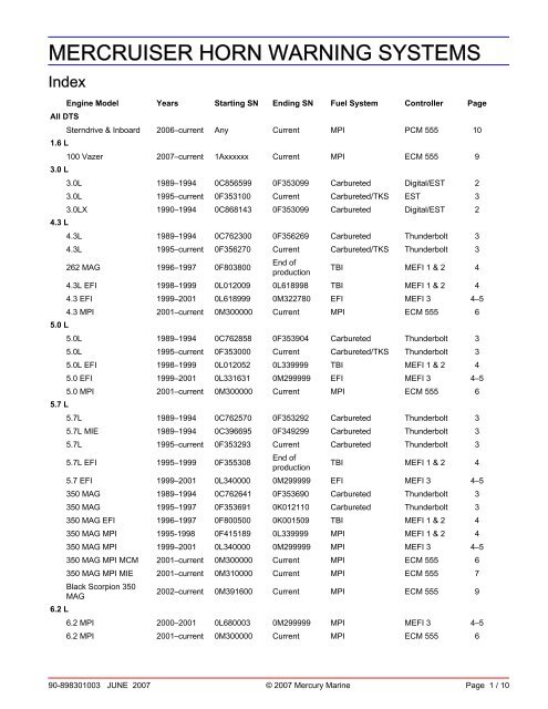 MERCRUISER HORN WARNING SYSTEMS