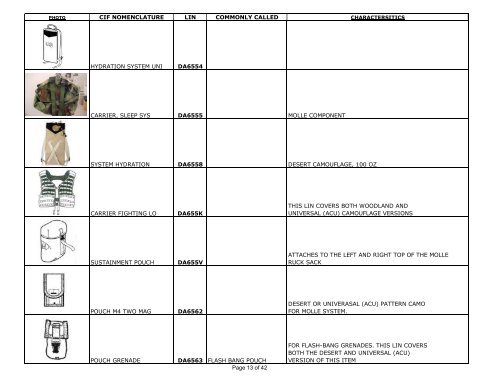 PHOTO CIF NOMENCLATURE LI