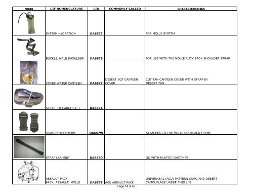 PHOTO CIF NOMENCLATURE LI