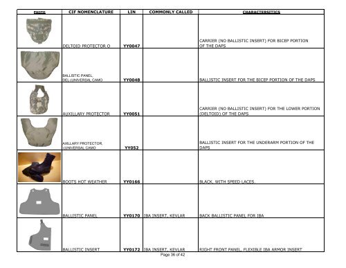 PHOTO CIF NOMENCLATURE LI